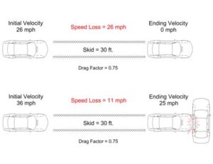 Calculating Vehicle Speed from Skid Marks in Auto Accidents | VMAR